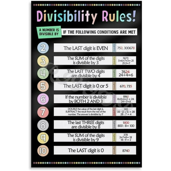 Divisibility Rules Poster Classroom Maths Education Classroom Maths ...