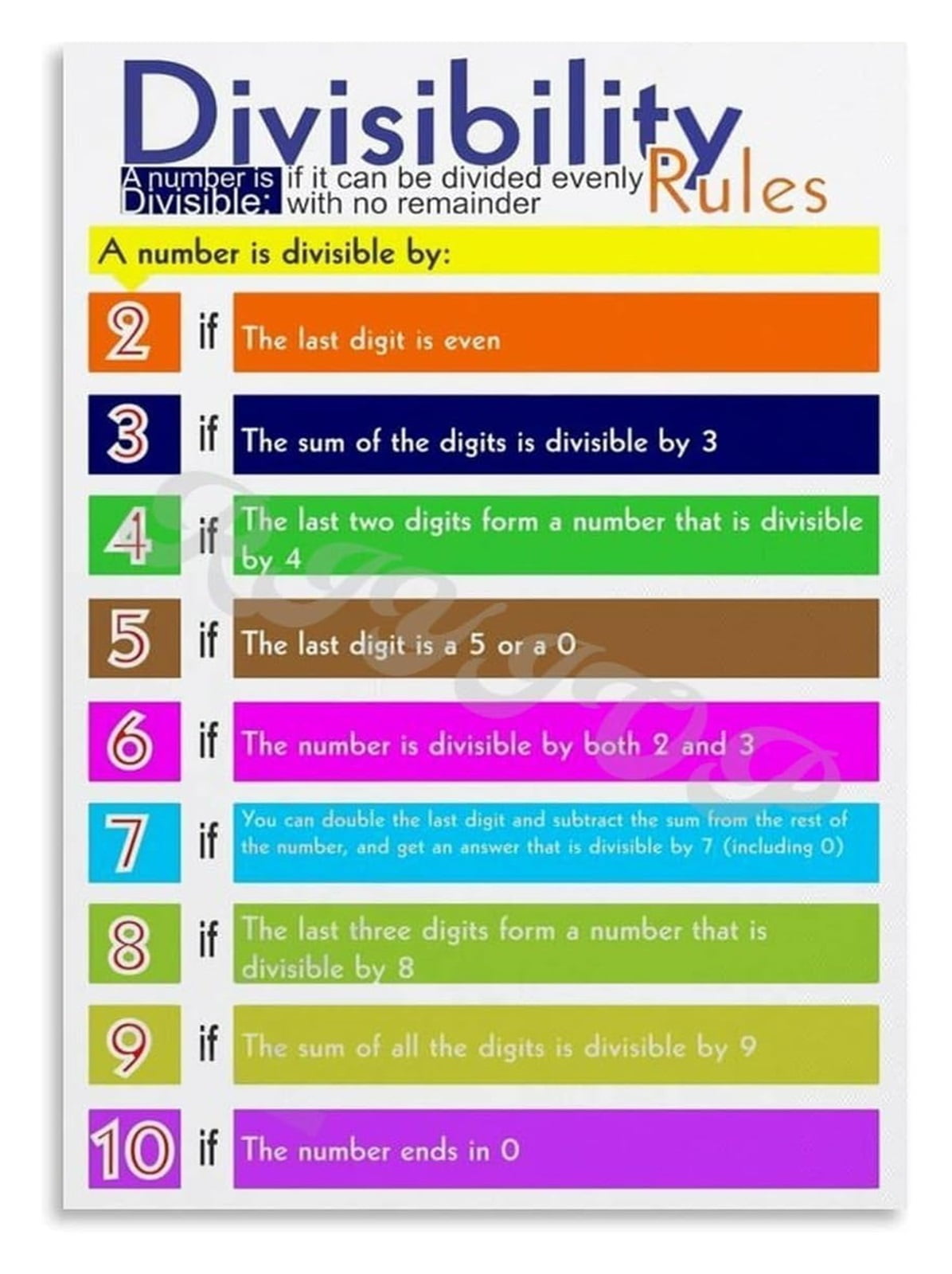 Divisibility Rules Poster Classroom Maths Education Wall Art for ...