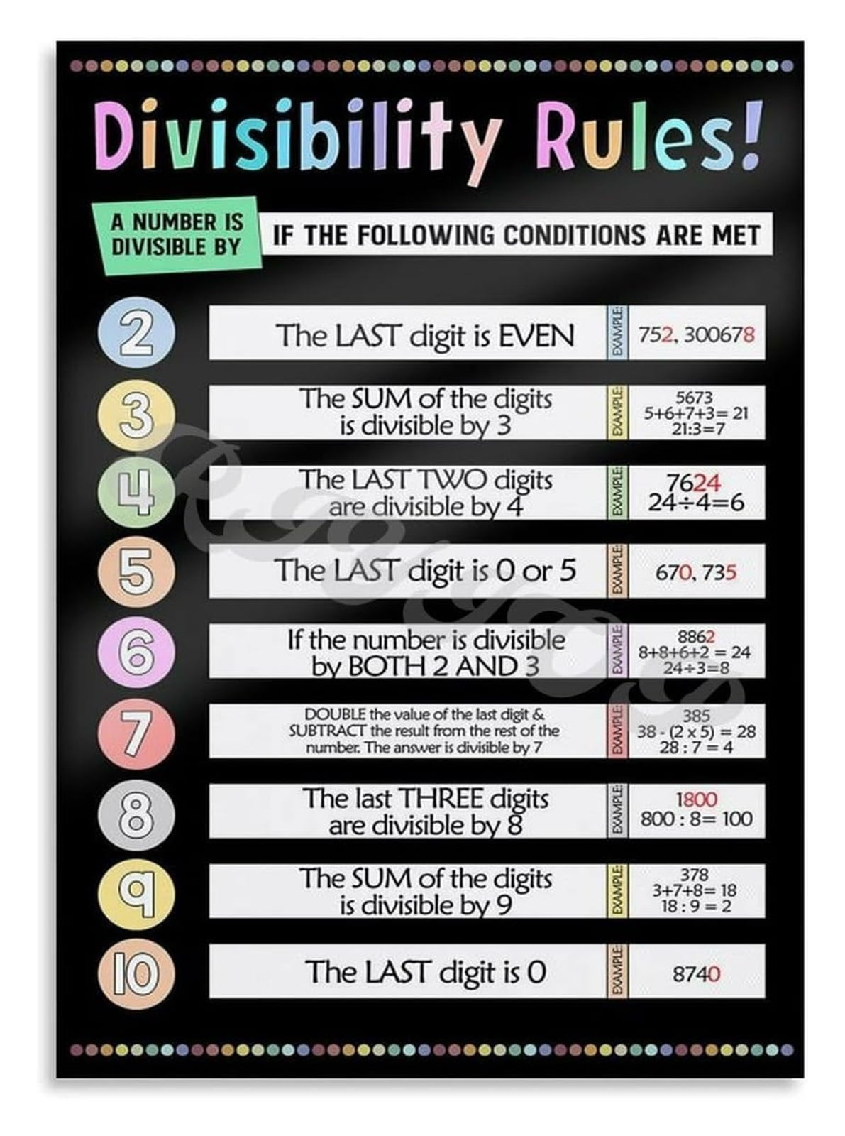Divisibility Rules Poster Classroom Maths Education Wall Art for ...