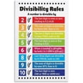 Divisibility Rules Poster Classroom Maths Education Wall Art for ...