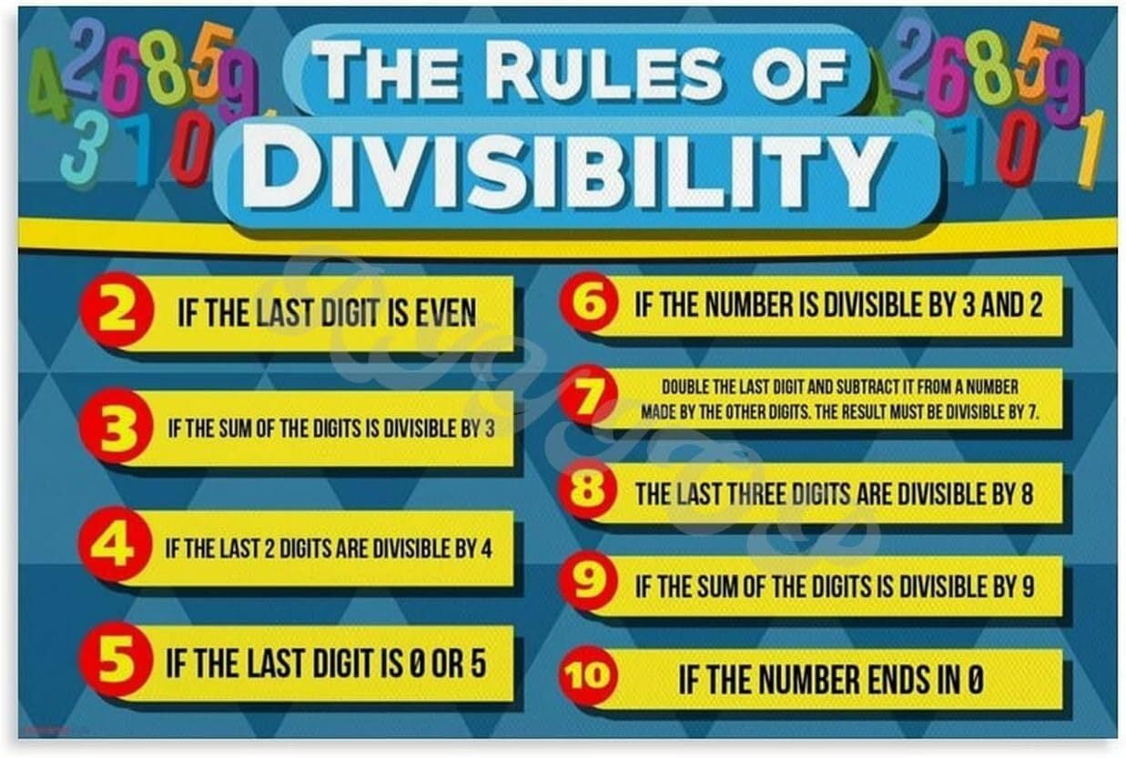 Divisibility Rules Poster Classroom Maths Education Wall Art for ...