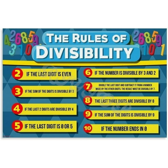 Divisibility Rules Poster Classroom Maths Education Wall Art for ...