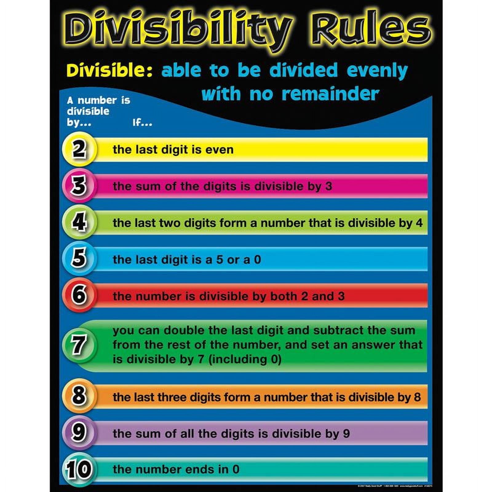 Divisibility Rules Poster - Walmart.com