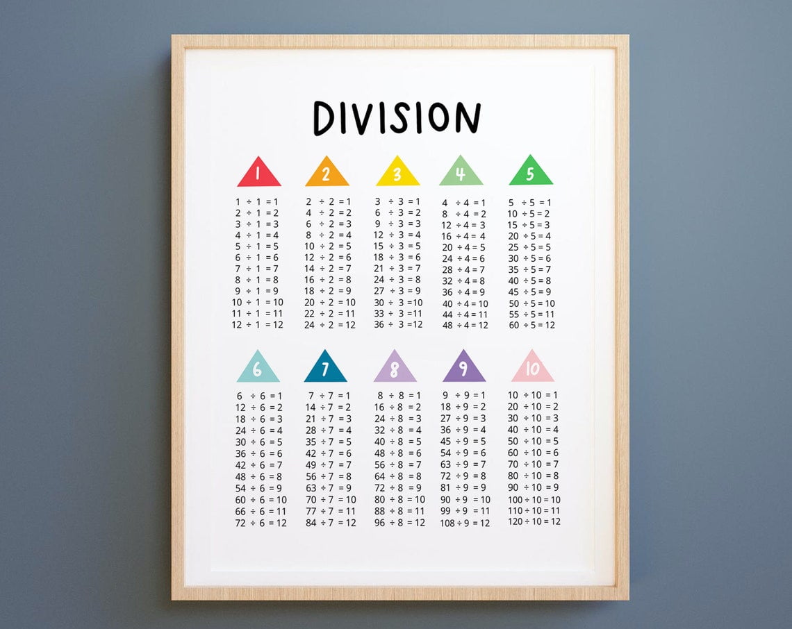 Division Chart, Division Print, Homeschool, Homeschool Decor, Classroom ...