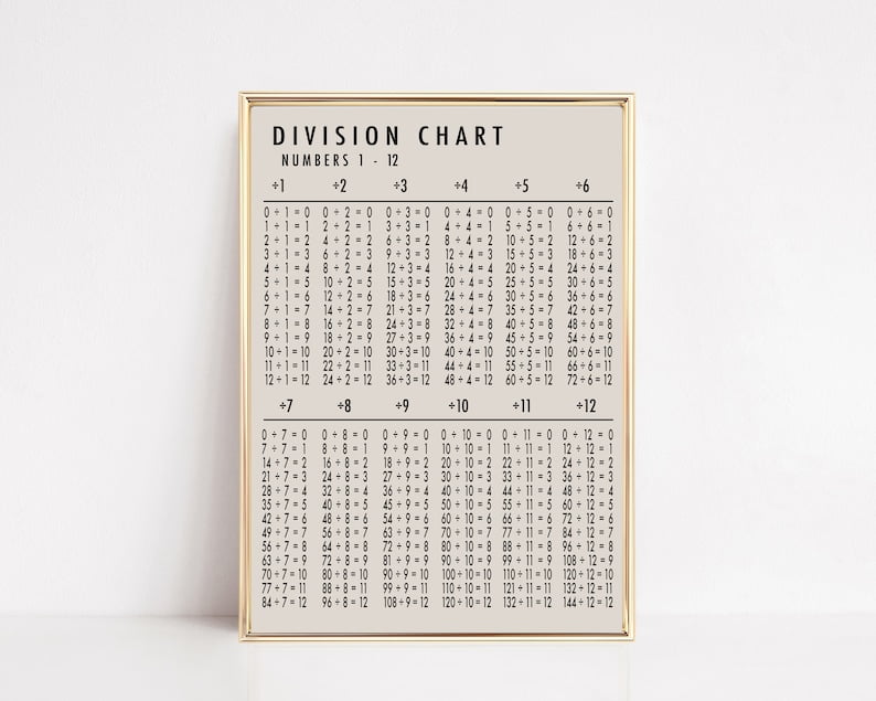 Division Chart Poster | Homeschool Decor | Classroom Math Poster | Math ...