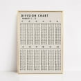 Division Chart Print, Homeschool Print, Homeschool Decor, Classroom ...