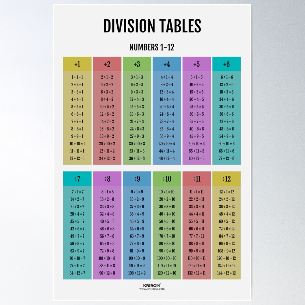 Division Tables Poster Wall Art, Modern Wall Decor For Living Room ...