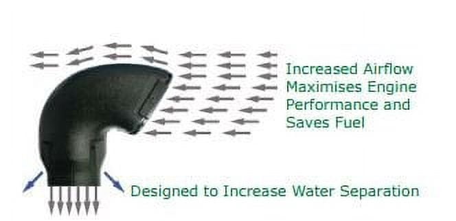 Dobinsons 4x4 Replacement Snorkel Head 90mm Diameter Inlet 85mm Inlet ...