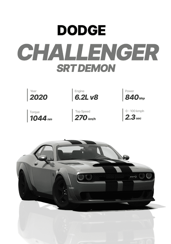 Dodge Challenger SRT Demon 24x36 Poster - High Performance Muscle Car ...