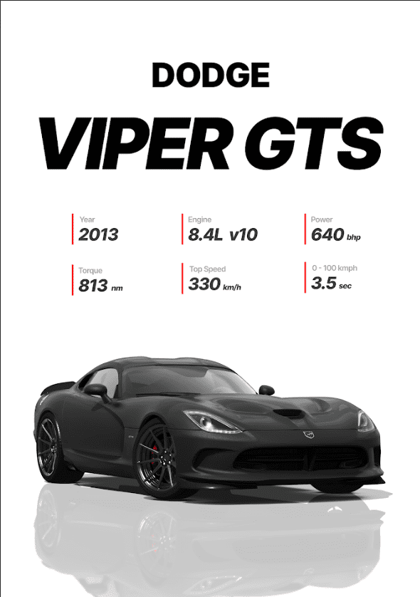 Dodge Viper GTS 24x36 Poster - Iconic Sports Car, Performance, Classic ...