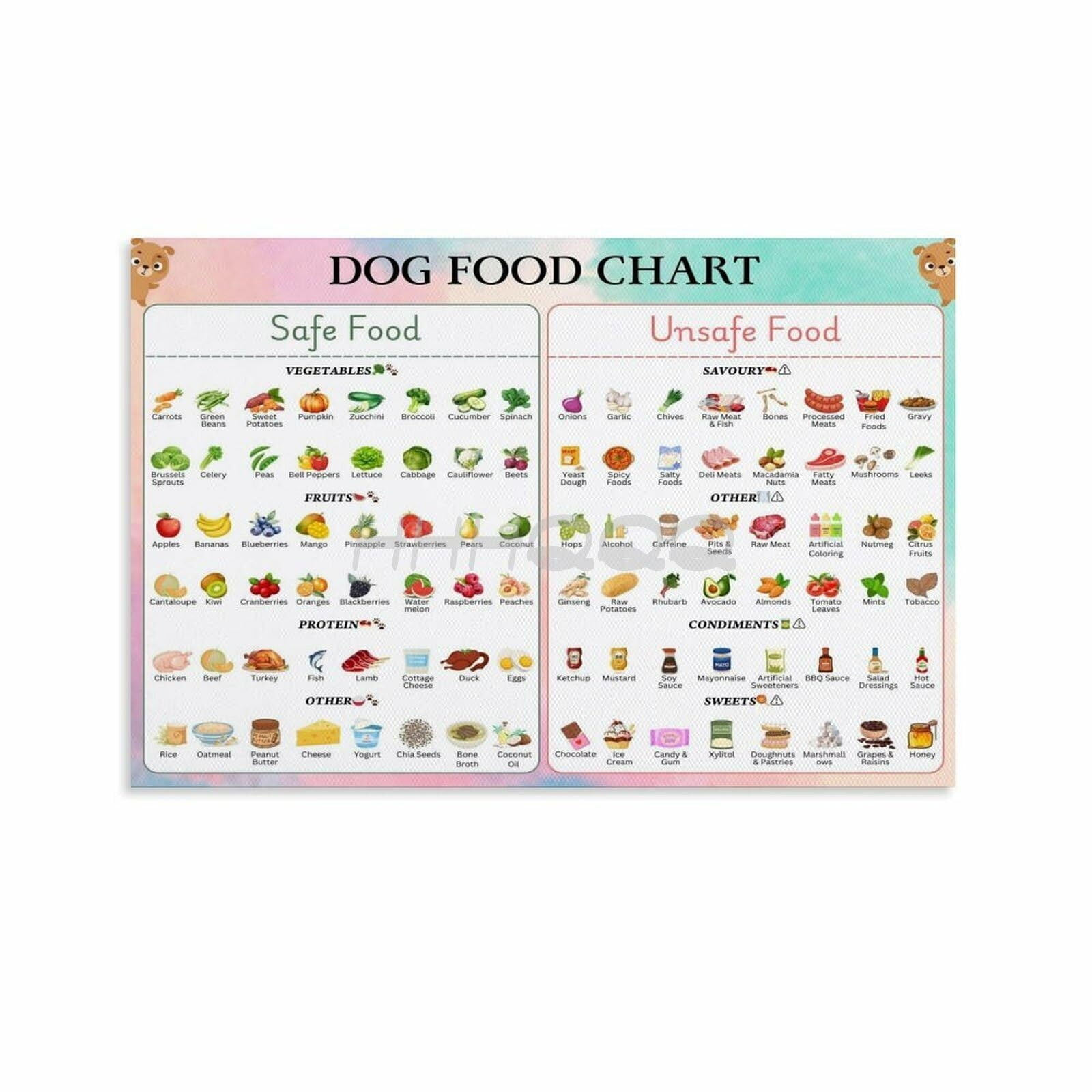 Dog Food Chart Poster,Safe And Toxic Food List,Dog Diet Guide Canvas ...