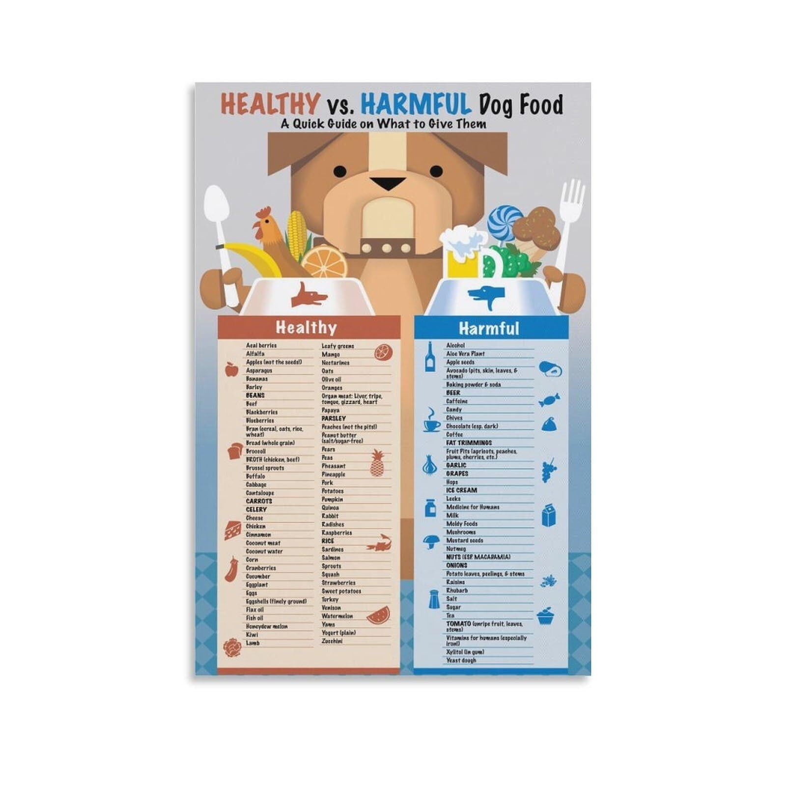 Dog Food Guide Poster Safe And Toxic Food List (4) Canvas Painting Wall ...