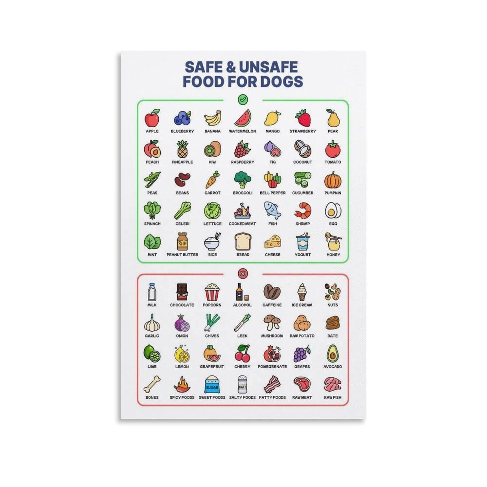 Dog Food Guide Poster Safe And Toxic Food List Canvas for Living Room ...