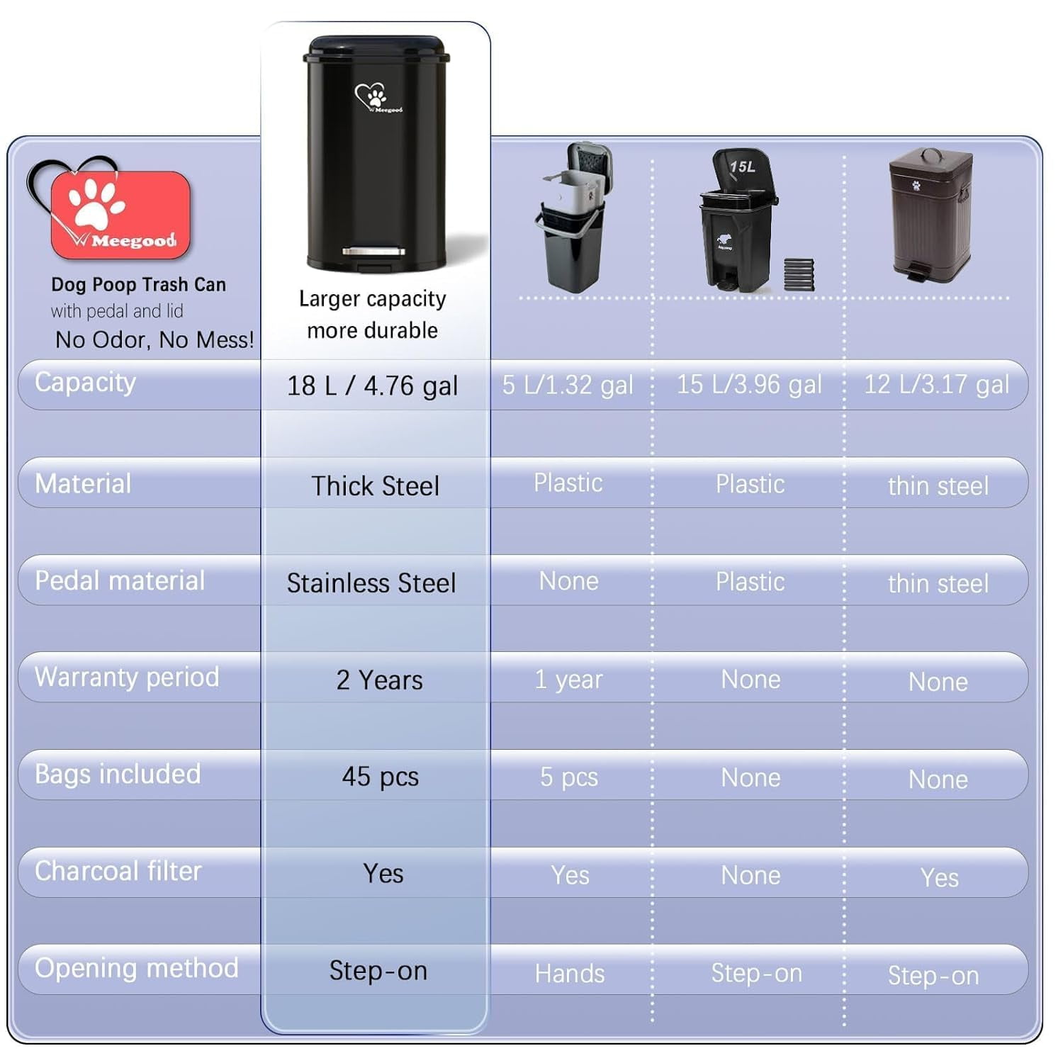 Dog Poop , 18L/4.76 Gal Stainless Steel Kitchen Garbage Can - Walmart.com