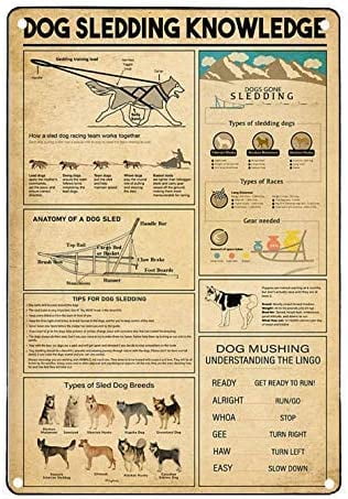Dog Sledding Knowledge Metal Sign for Bar Cafe Education Knowledge Sign ...