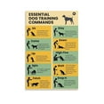 Dog Training Hand Signals Chart Poster (1) Canvas Painting Wall Art ...