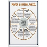 Domestic Violence Power And Control Wheel Poster Domestic Violence ...