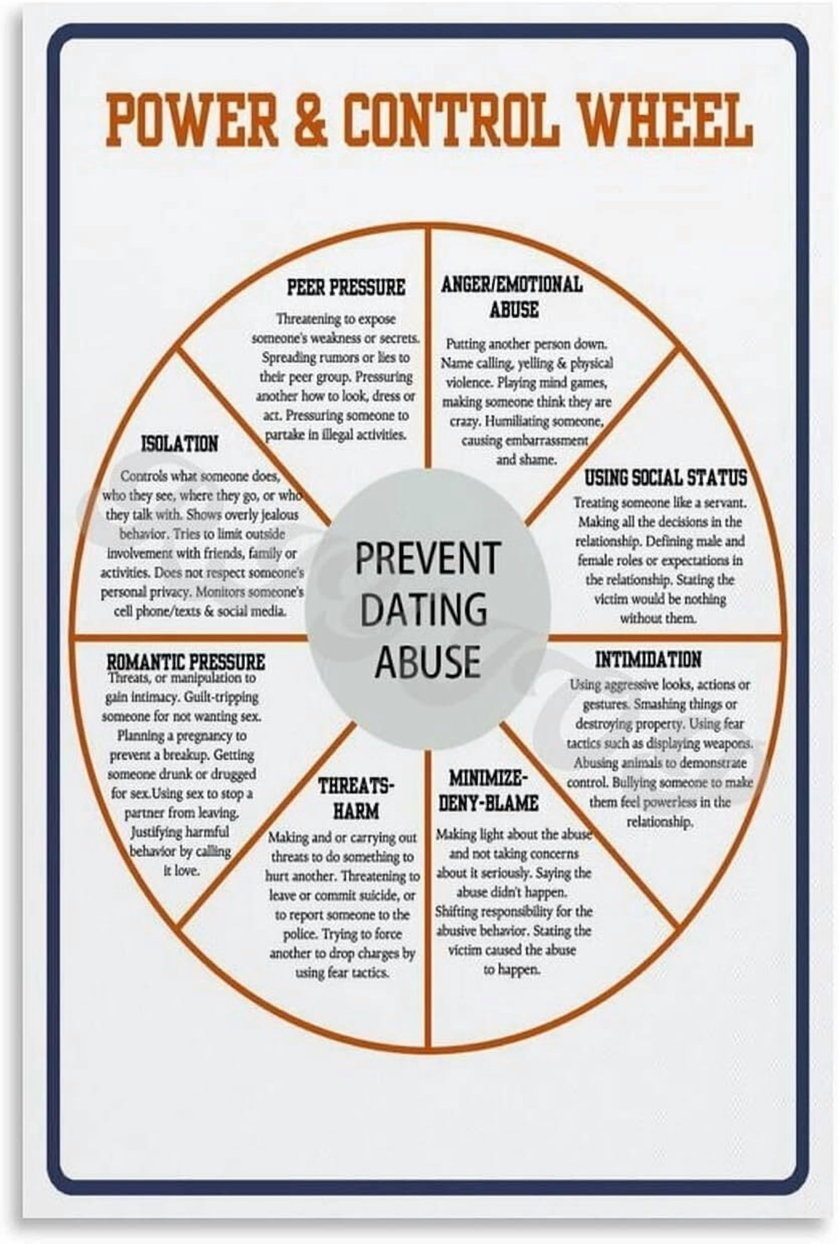Domestic Violence Power And Control Wheel Poster Domestic Violence ...