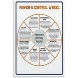 Domestic Violence Power And Control Wheel Poster Domestic Violence ...