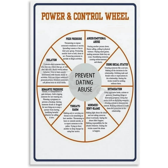 Domestic Violence Power And Control Wheel Poster Domestic Violence ...