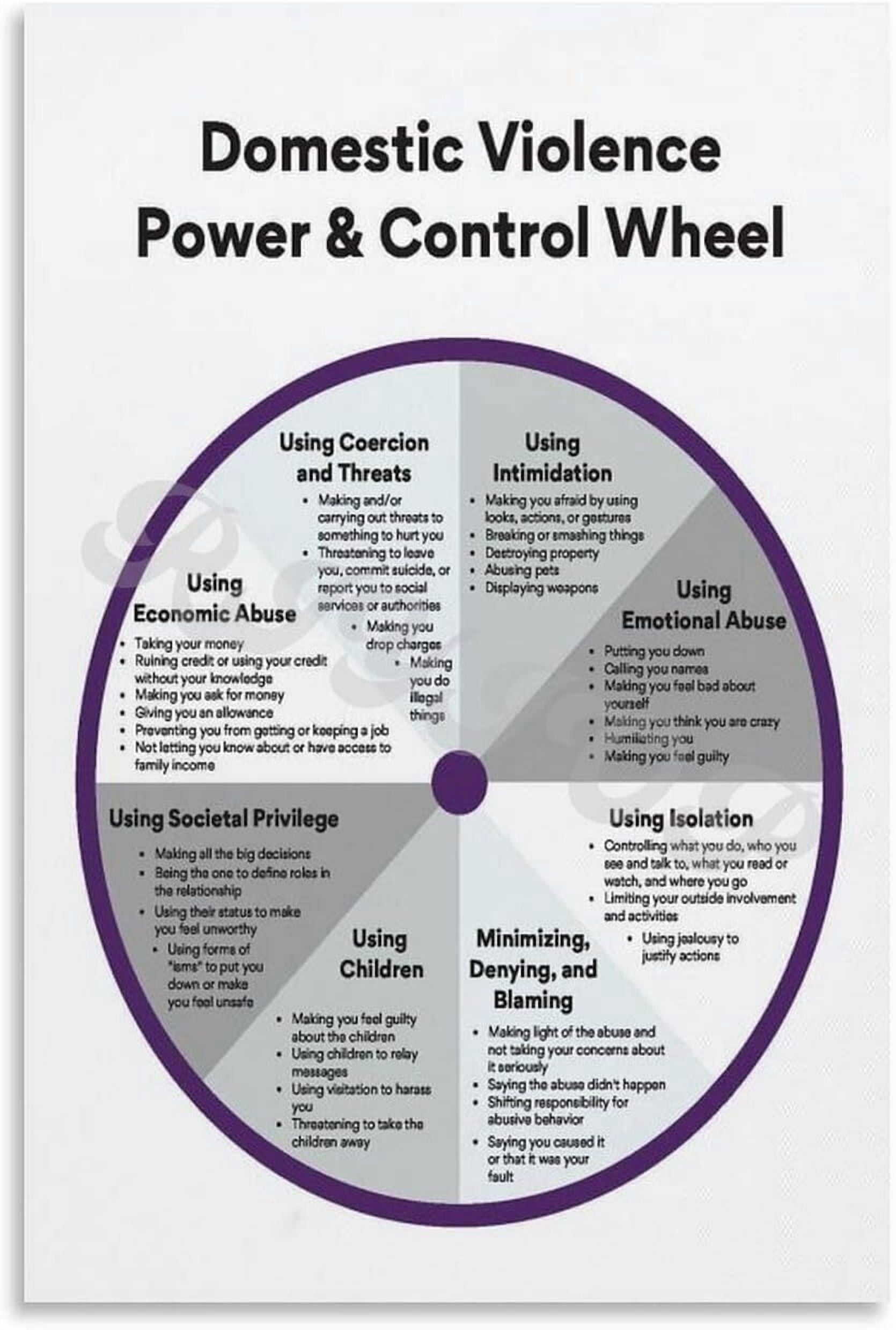 Domestic Violence Power And Control Wheel Poster Wall Art for Classroom ...