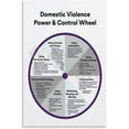 Domestic Violence Power And Control Wheel Poster Wall Art for Classroom ...