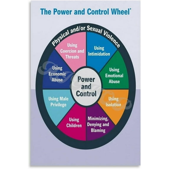 Domestic Violence Power & Control Wheel Poster Educational Decor ...