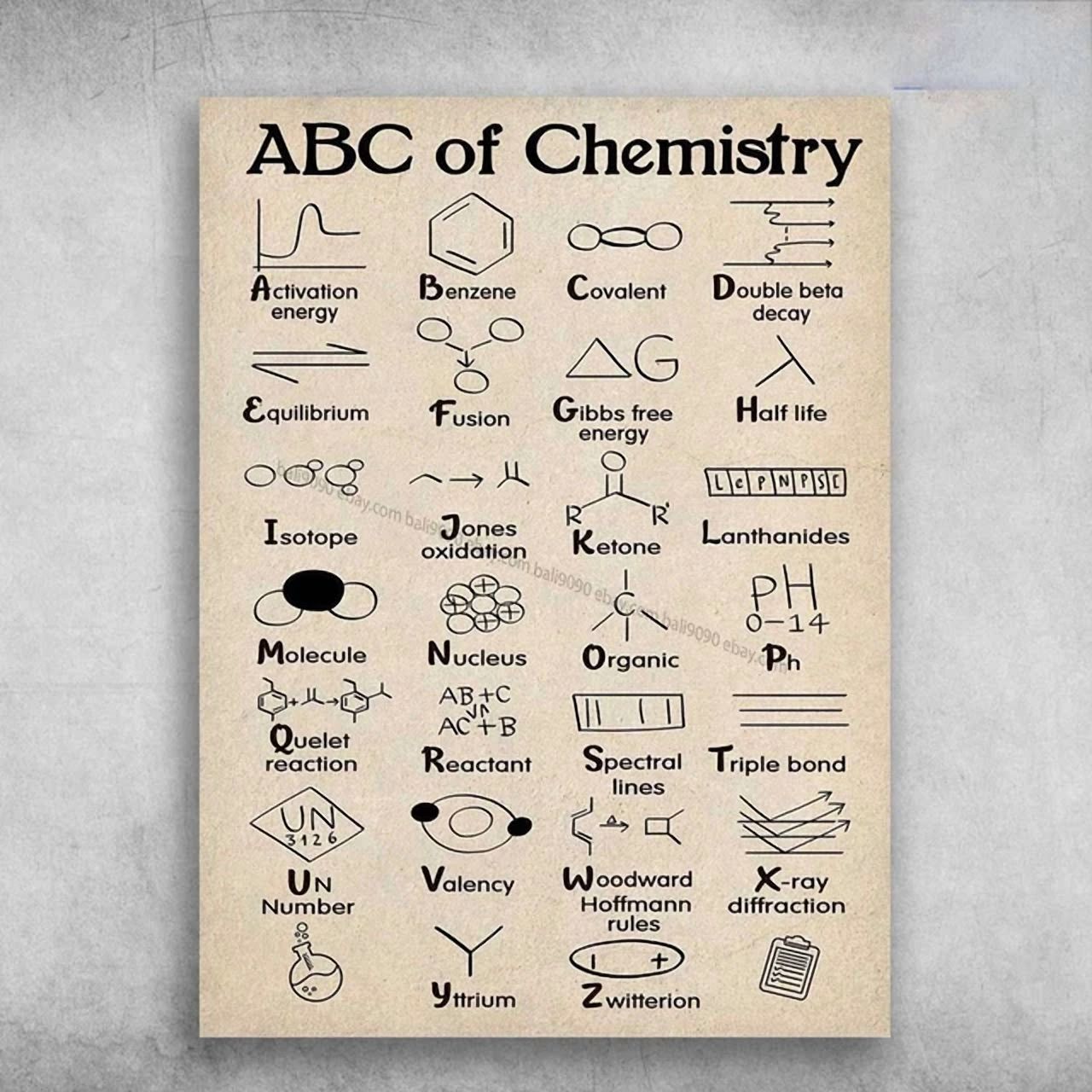 Dopaprint UNFRAMED PAPER POSTER Abc Of Chemistry, Chemistry Poster ...