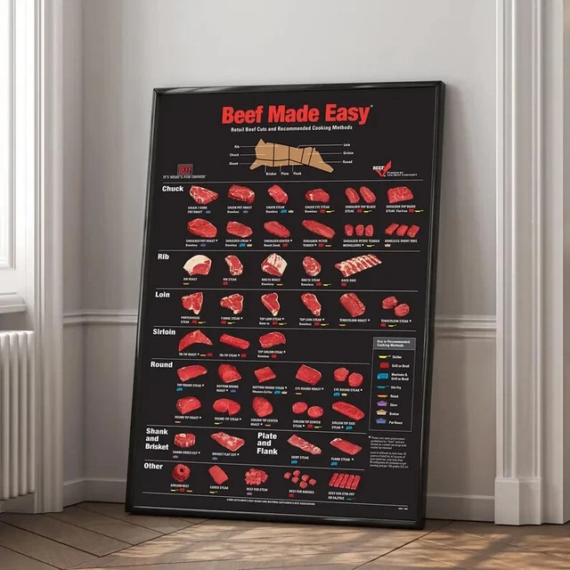 Dopaprint UNFRAMED PAPER POSTER Beef Cuts Poster, Kitchen Decor Print ...