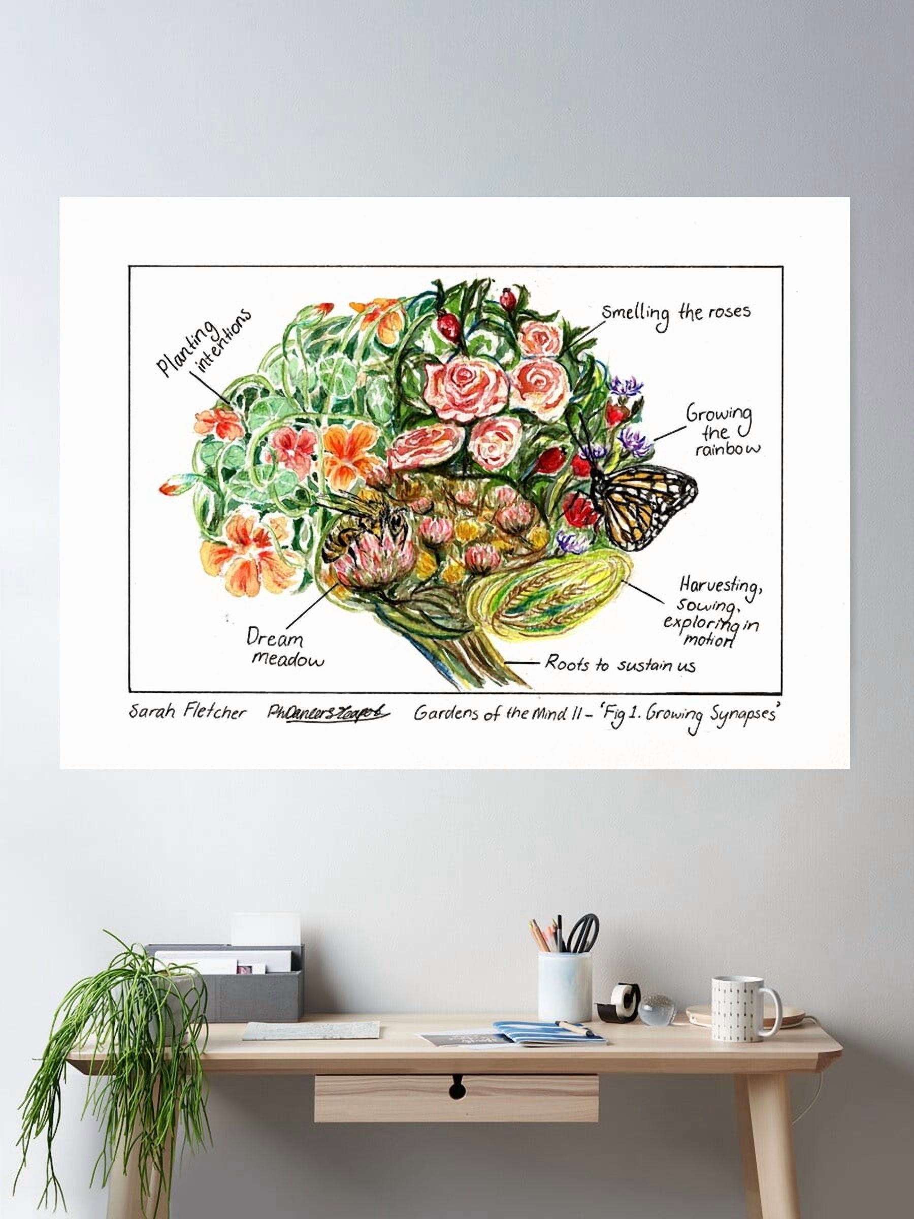 Dopaprint UNFRAMED PAPER POSTER Brain Garden: 'Figure 1. Growing ...