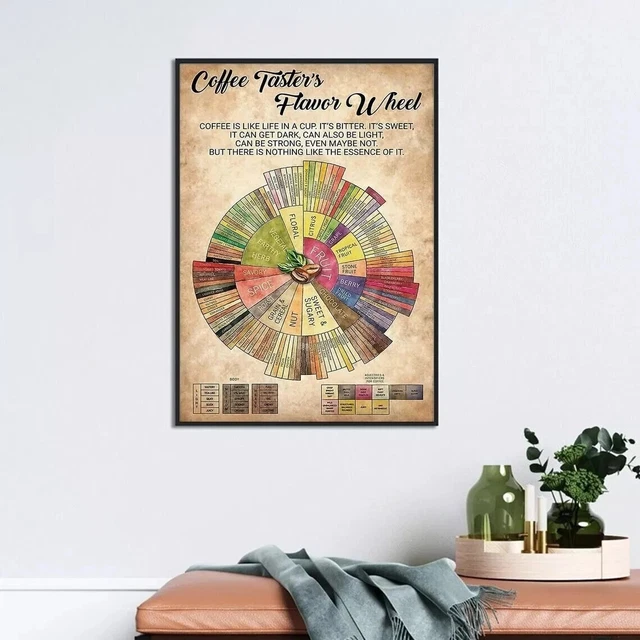 Dopaprint UNFRAMED PAPER POSTER Coffee Taster'S Flavor Wheel Poster ...