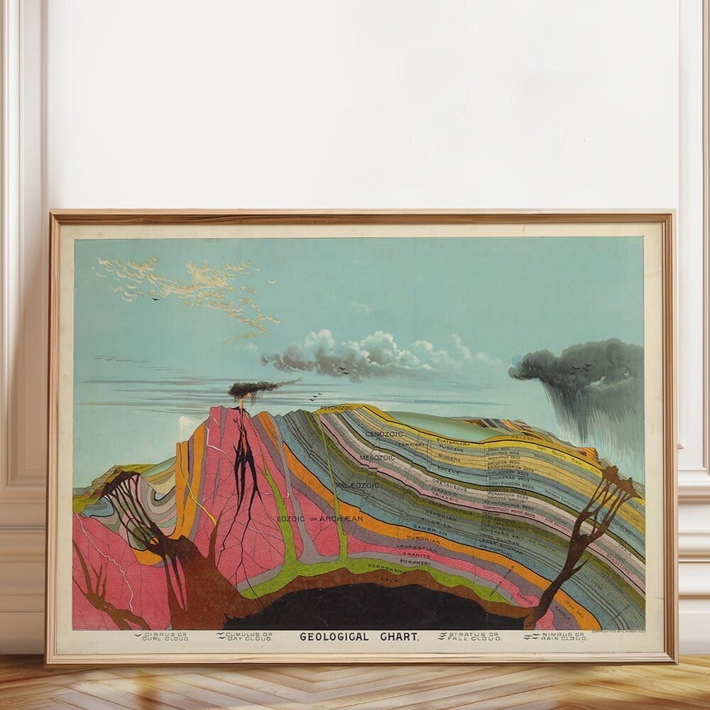 Dopaprint UNFRAMED PAPER POSTER Geological Chart - Geology Print For ...