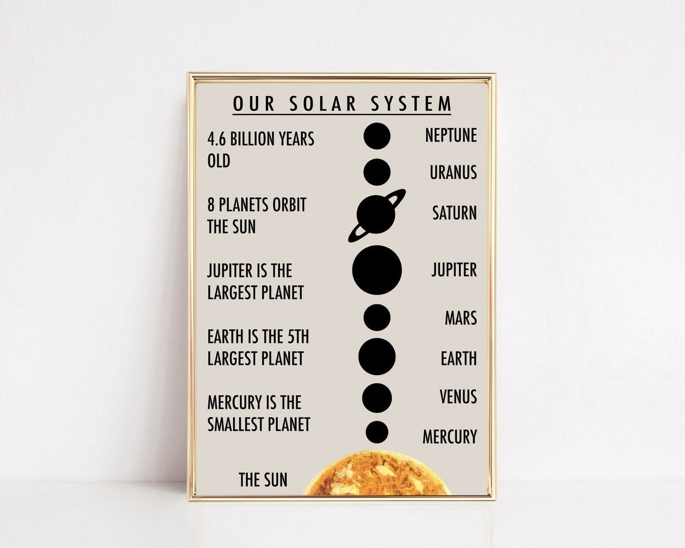 Dopaprint UNFRAMED PAPER POSTER Homeschool Printables Solar System ...