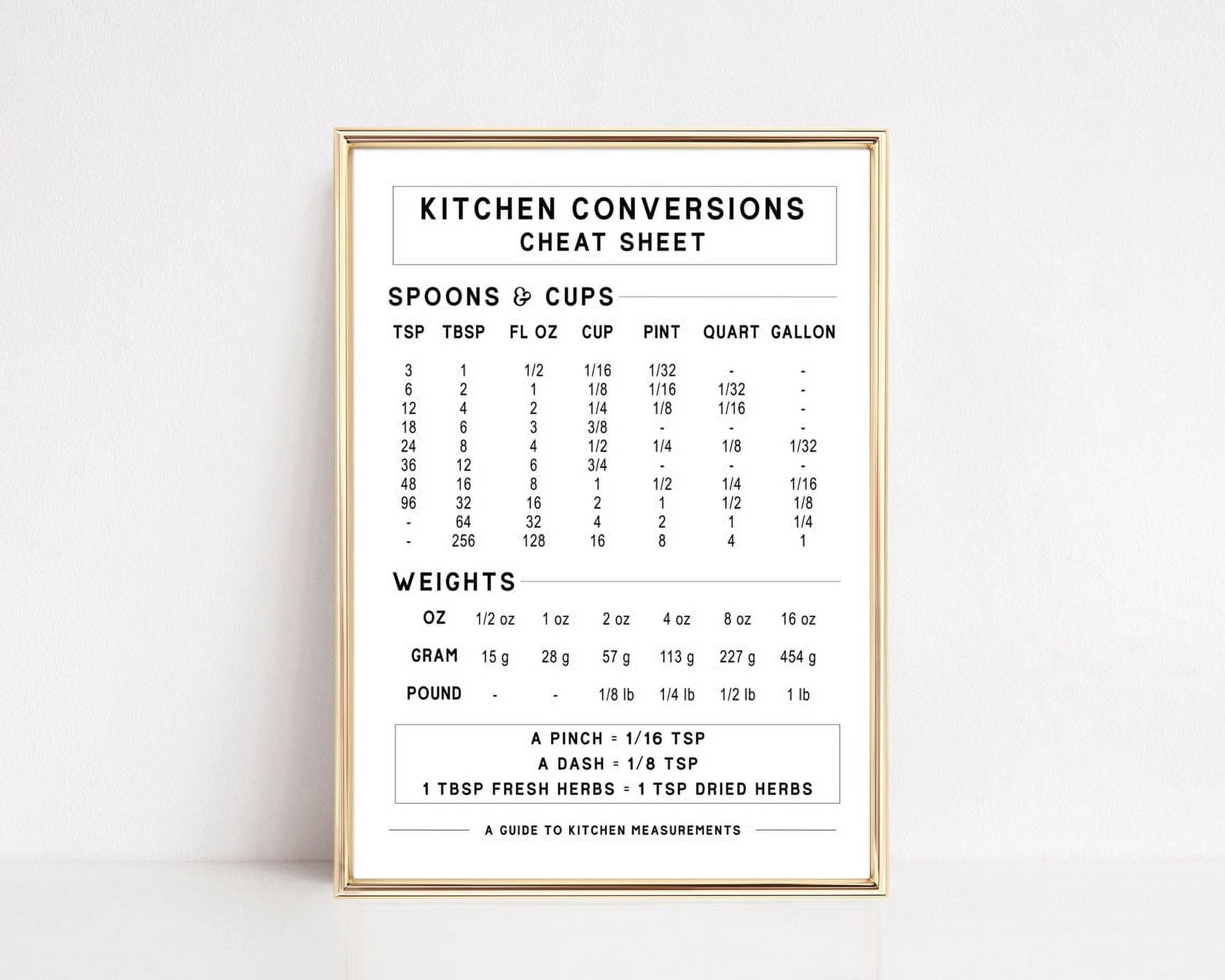 Dopaprint UNFRAMED PAPER POSTER Kitchen Conversion Chart Kitchen ...