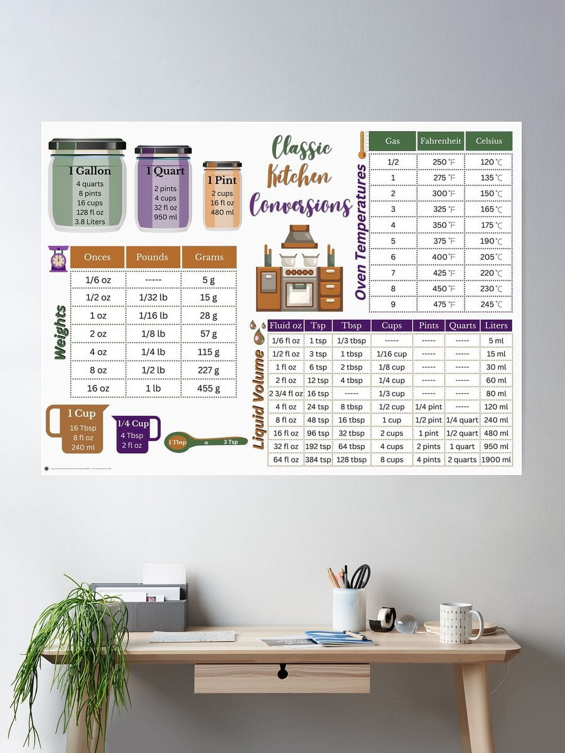 Dopaprint UNFRAMED PAPER POSTER Kitchen Conversion Charts (Full Color ...
