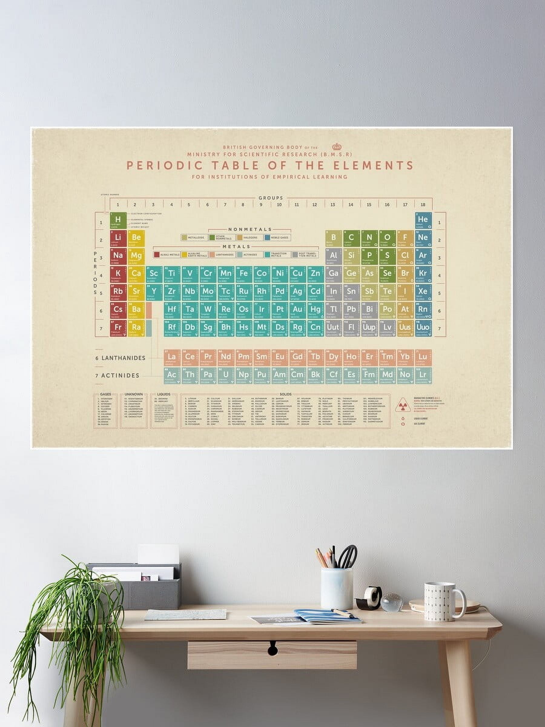 Dopaprint UNFRAMED PAPER POSTER Periodic Table Of The Elements (Vintage ...