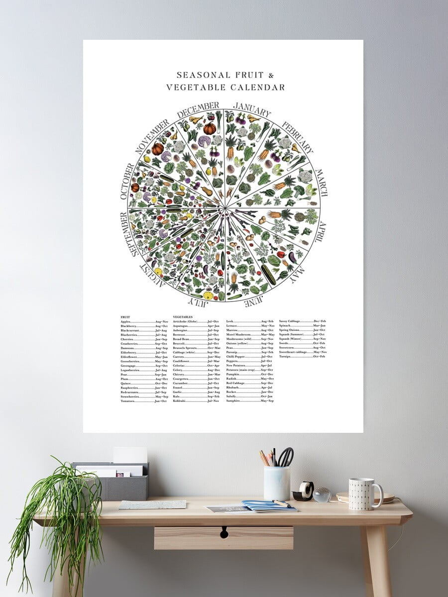 Dopaprint UNFRAMED PAPER POSTER Seasonal Fruit & Veg Chart Monthly ...