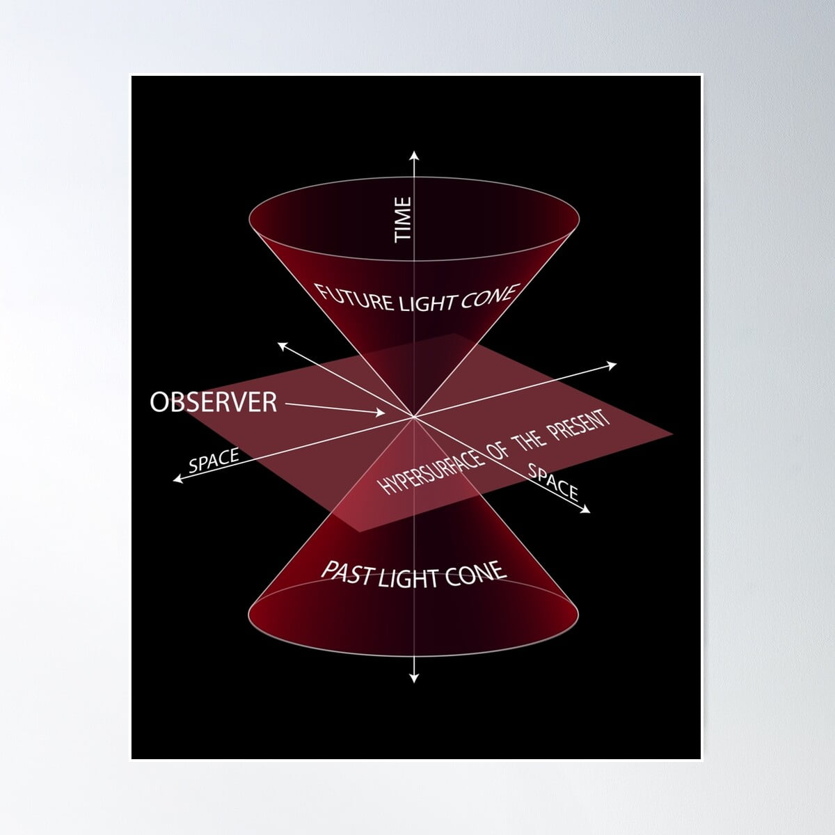 Dopaprint UNFRAMED PAPER POSTER Special Theory Of Relativity Physics Quantum Physics Design ...