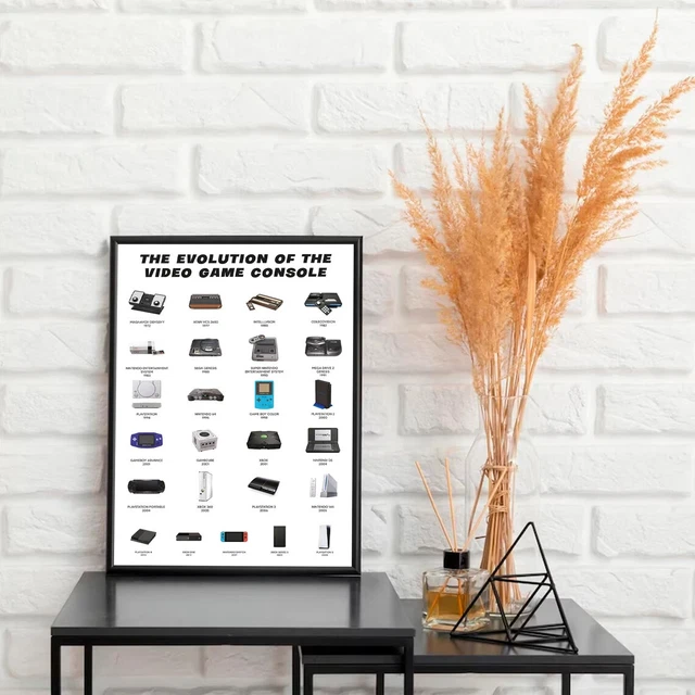 Dopaprint UNFRAMED PAPER POSTER The Evolution Of Video Game Console ...
