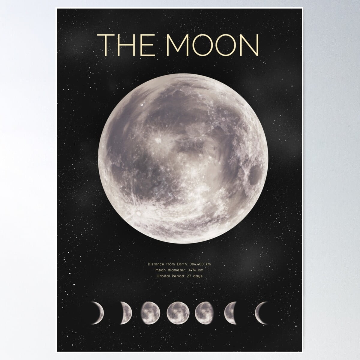 Dopaprint UNFRAMED PAPER POSTER The Moon With Its Lunar Phases Poster ...