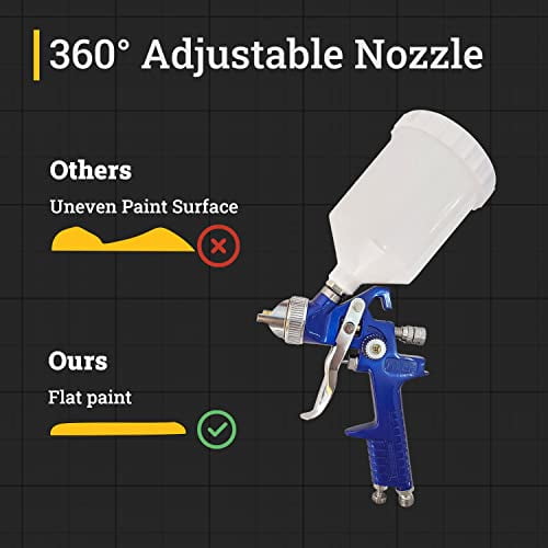 Doppy HVLP Spray Gun, Air Gravity Spray Gun, Air Gravity Spray Gun 1 ...