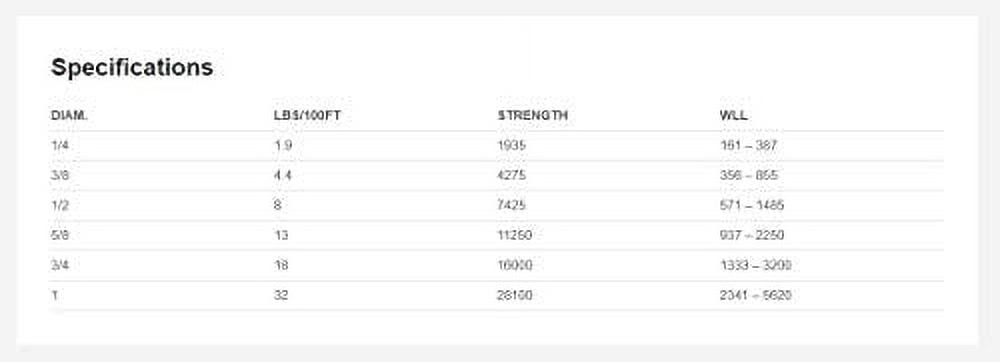 Double Braid Polyester Arborist Bull Rope | Made in USA | Rigging ...