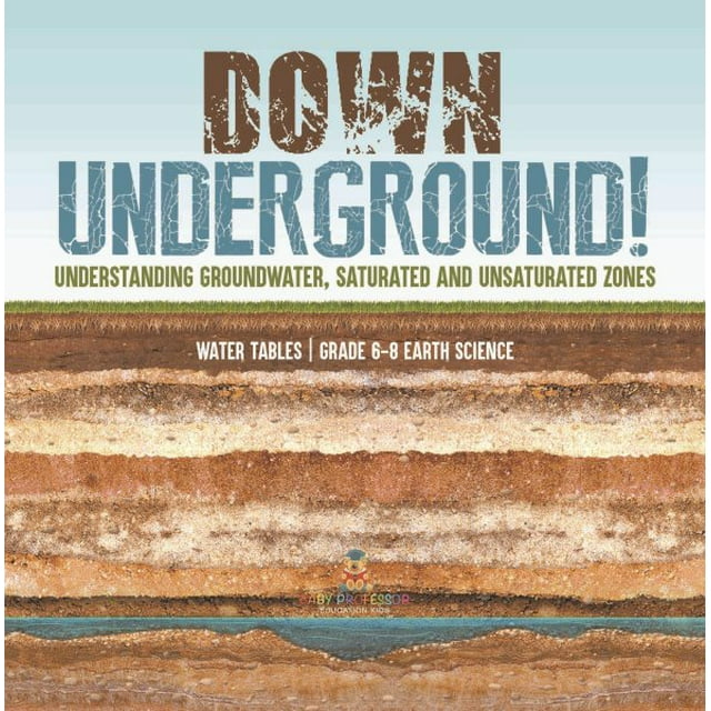 Pre-Owned Down Underground! Understanding Groundwater, Saturated and ...