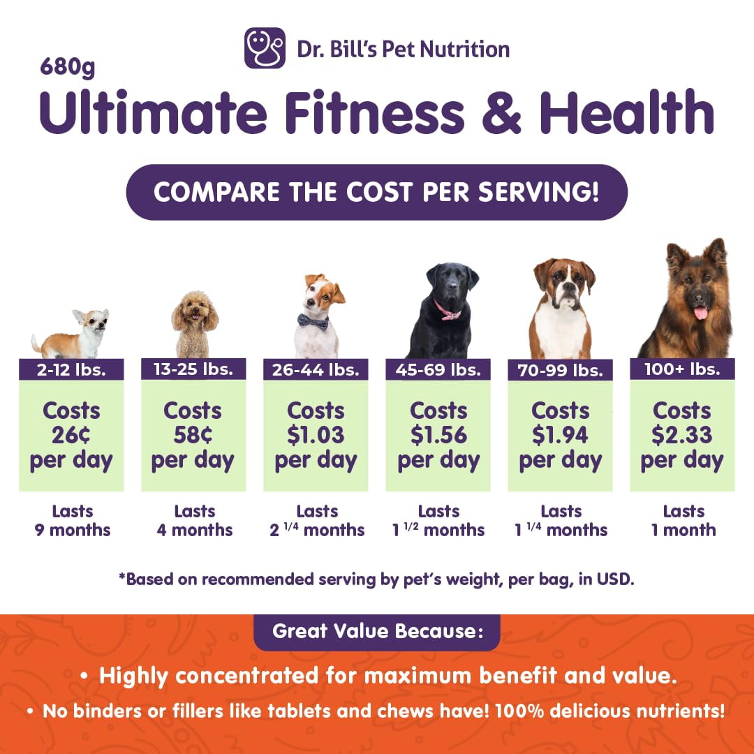 Dr. Bill’s Canine FEV6 Ultimate Fitness & Health Vitamins for ...
