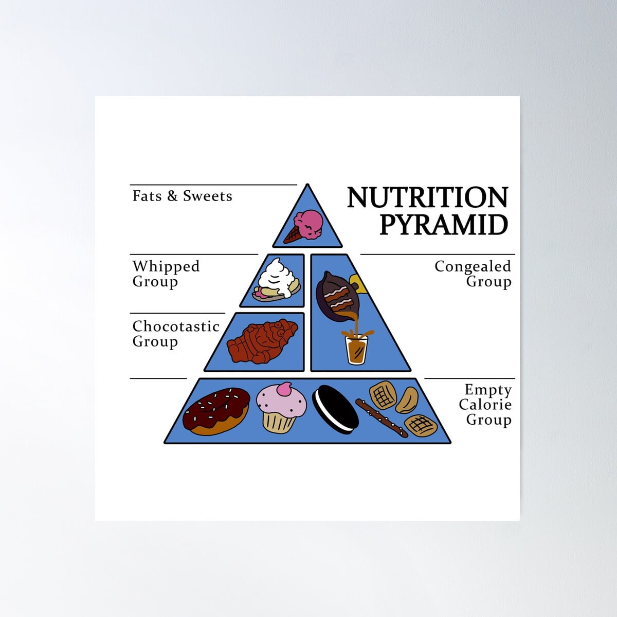 Dr. Nick'S Nutrition Pyramid Poster Wall Art, Modern Wall Decor For ...