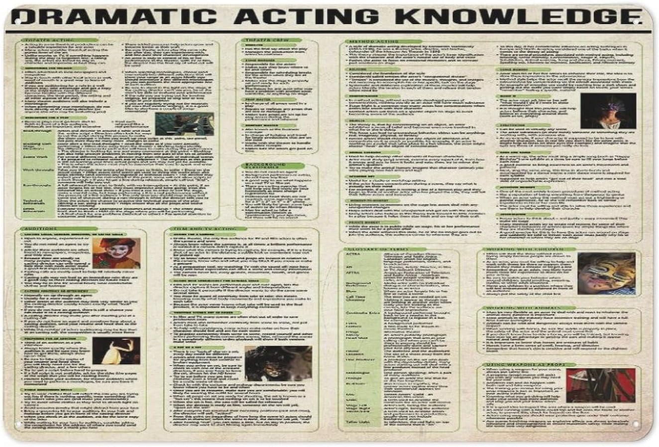 Dramatic Acting Knowledge Metal Sign Vintage Home Decor Performance Enthusiasts Science ...