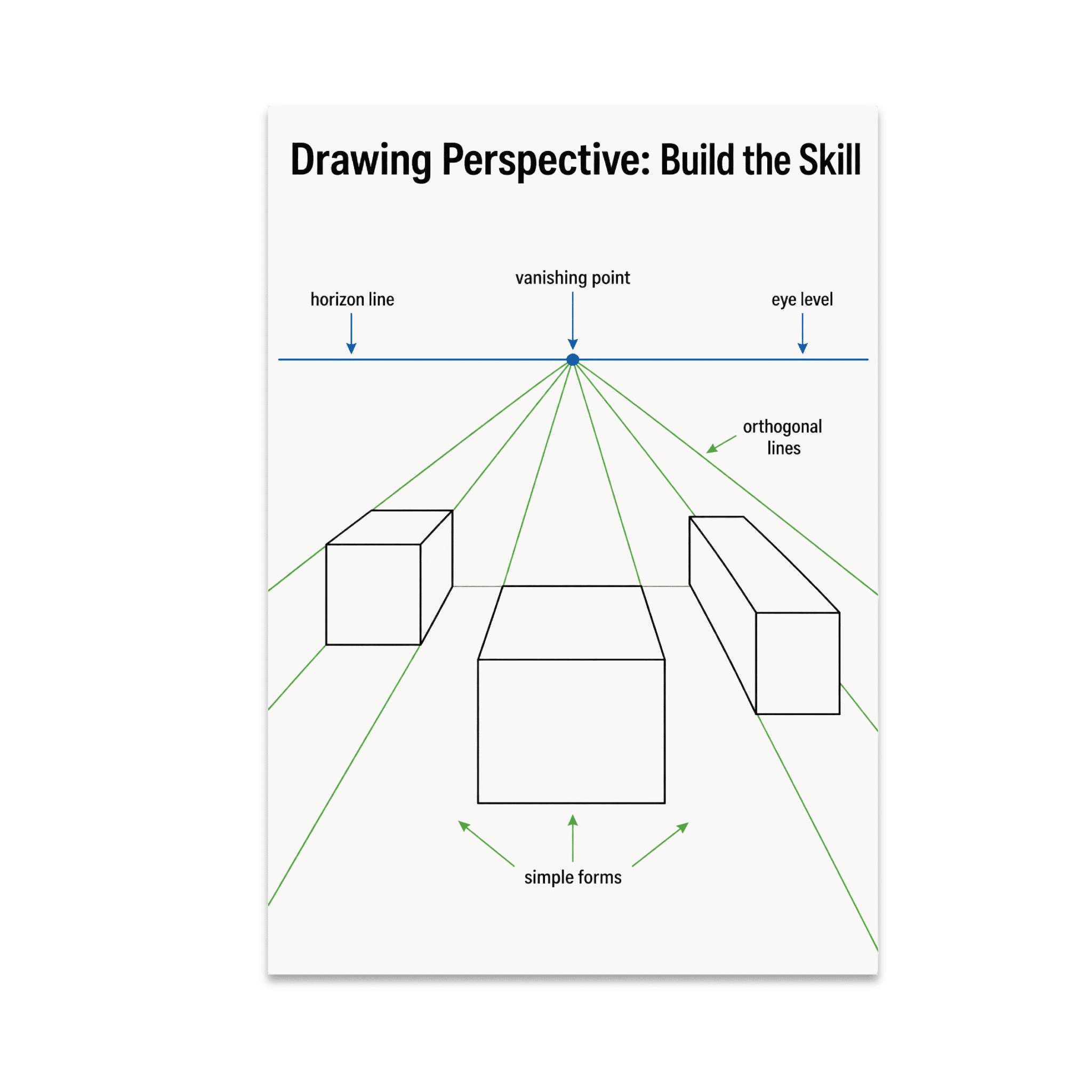 Drawing Perspective Skill Reference - Art Students - 13x19 Poster Print ...