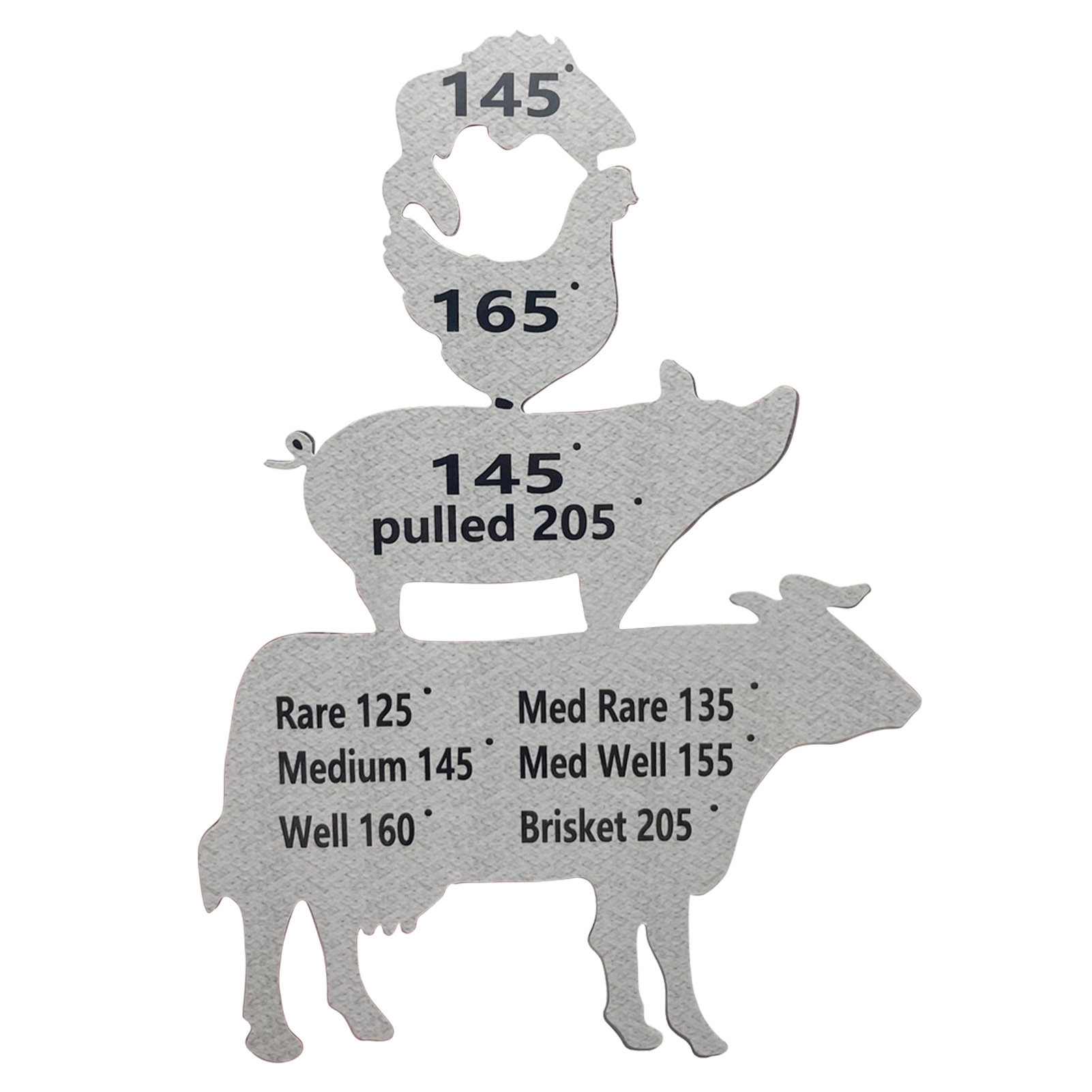 Dream Lifestyle Magnet Grill Temperature Guide Meat Thermometer Magnet ...