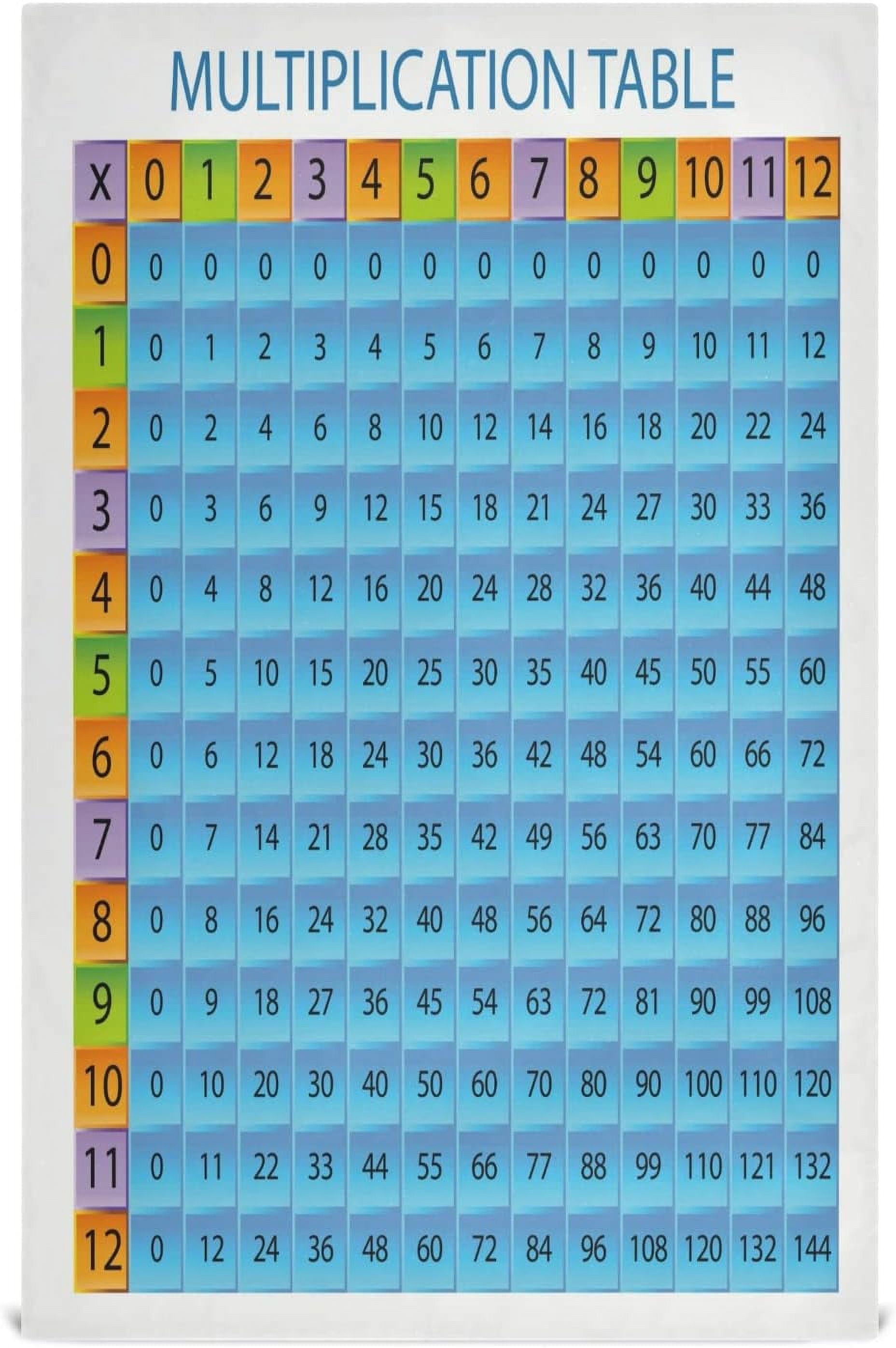 Dreamtimes Multiplication Table Math Blue Kitchen Towels Dish Bar Tea ...