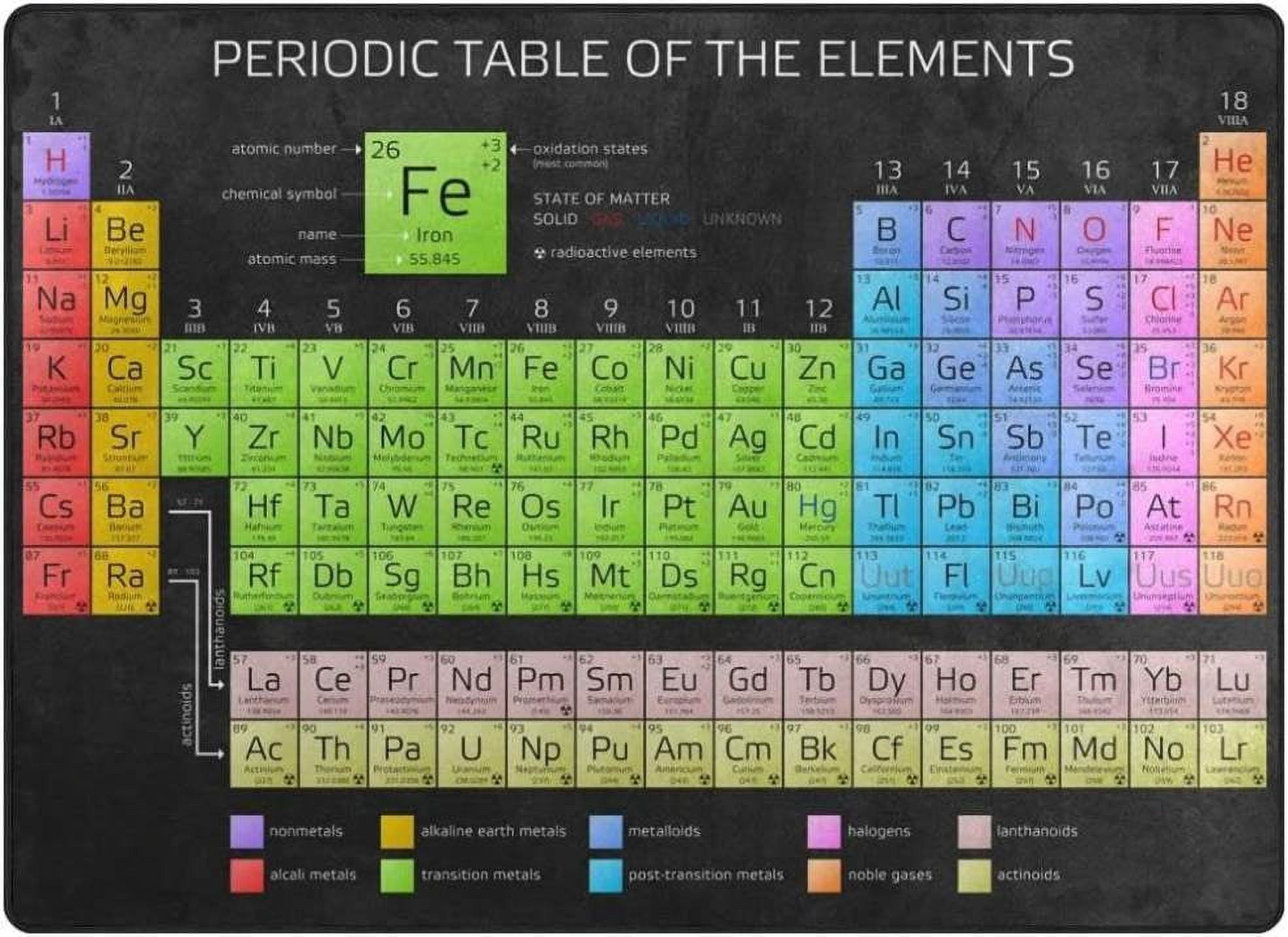 Dreamtimes Periodic Table of The Elements Area Rug, 4'x5' Pet & Child ...